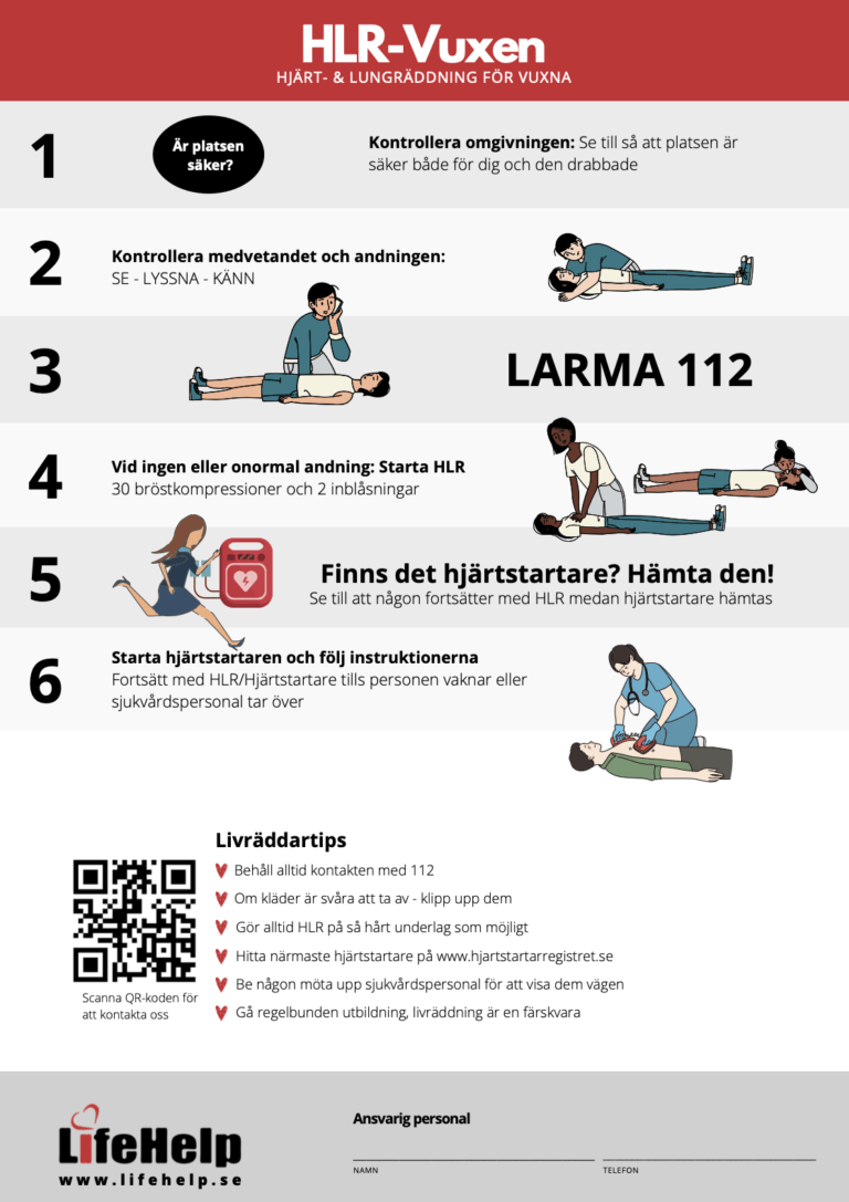 HLR affischer | LifeHelp Sweden